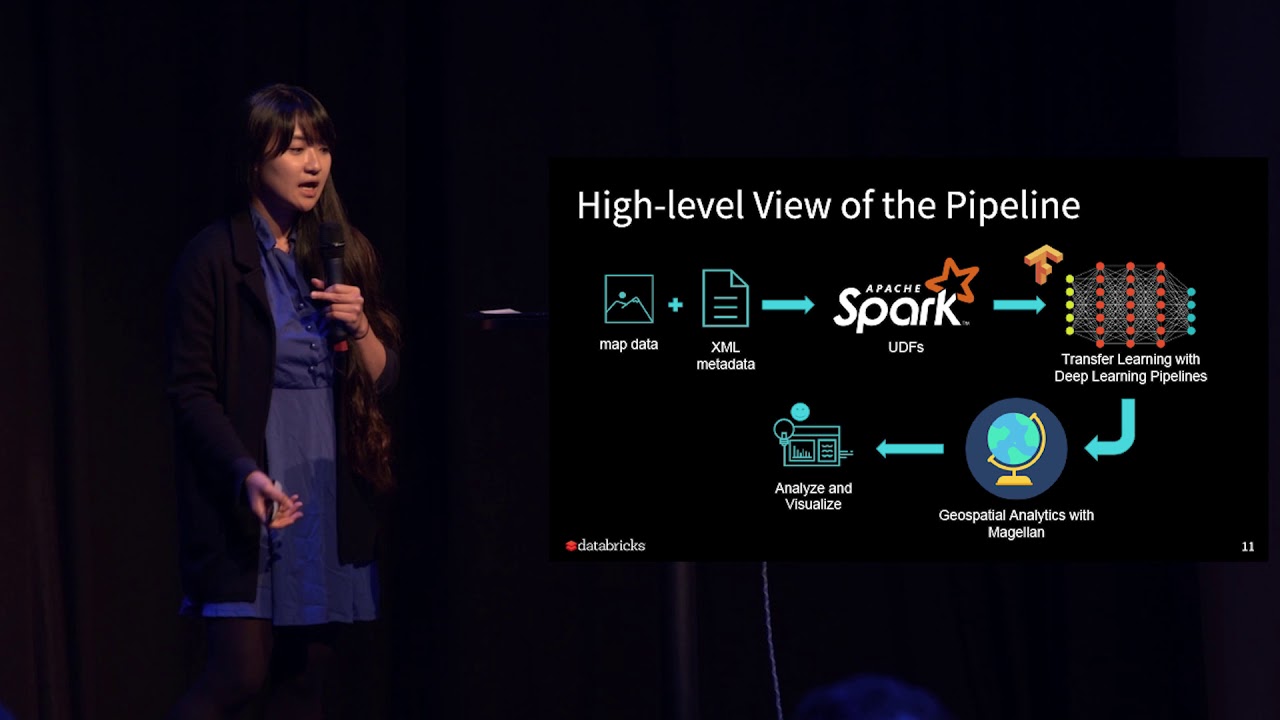 Analysing Images with Deep Learning & Apache Spark - Raela Wang, Databricks Analysing Images with Deep Learning & Apache Spark - Raela Wang, Databricks